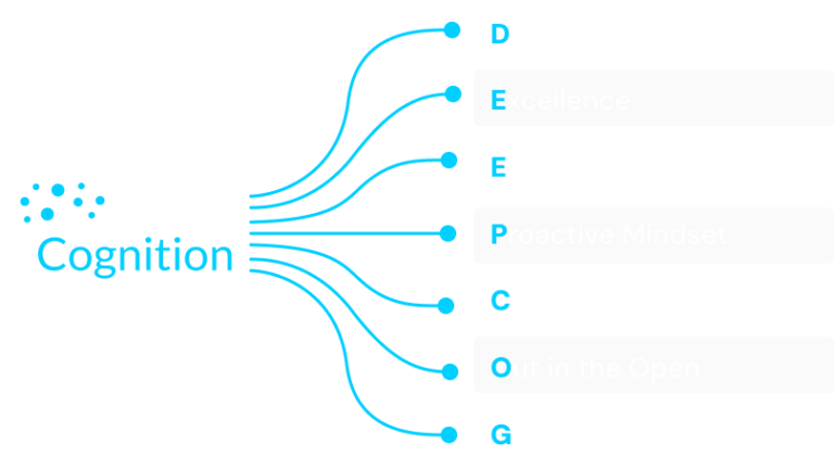 About Deep Cognition | AI Document Intelligence Platform